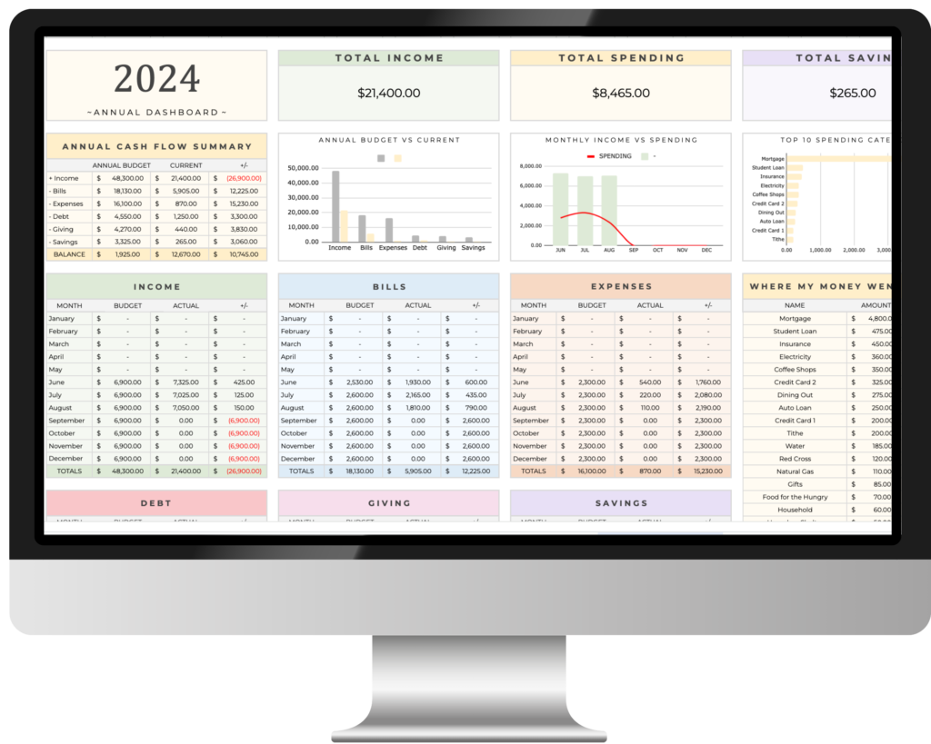 Annual Family & Couple Budget Series Tutorial – EZ Spreadsheets 4 Life